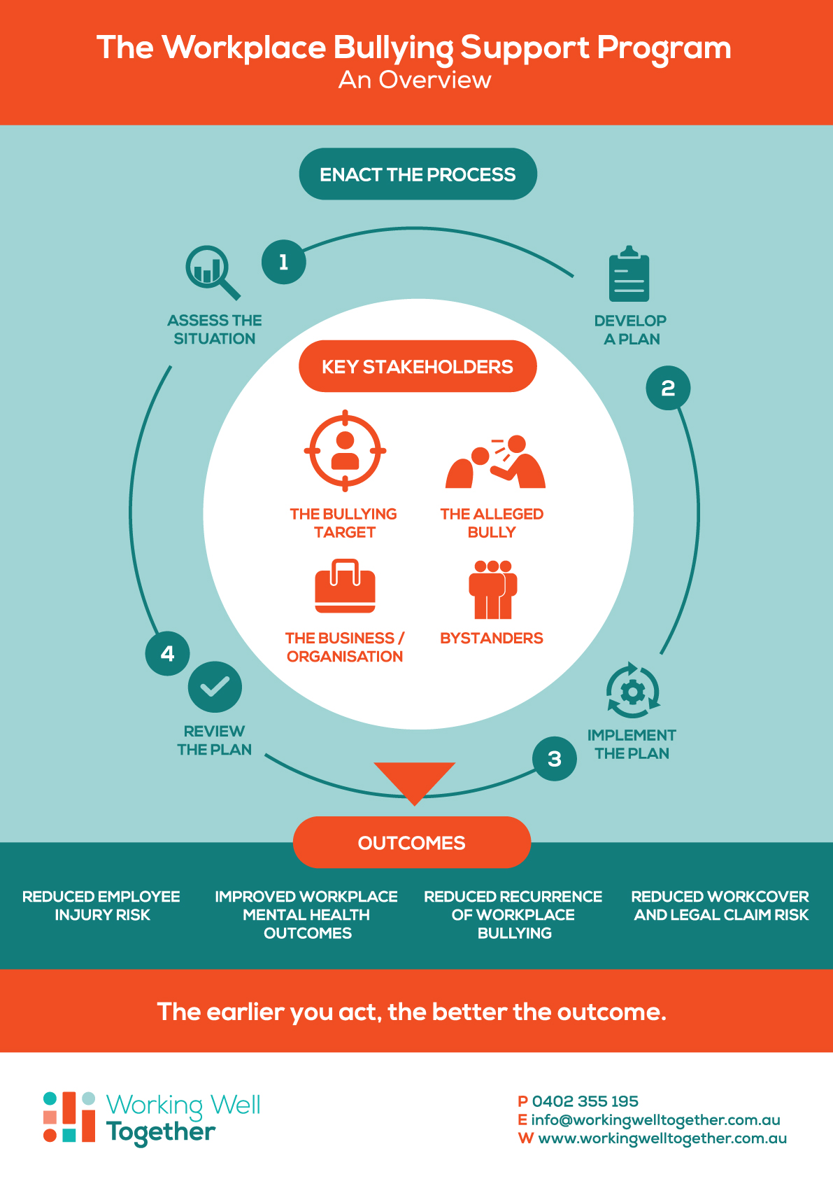 Workplace Bullying Support program | Working Well Together