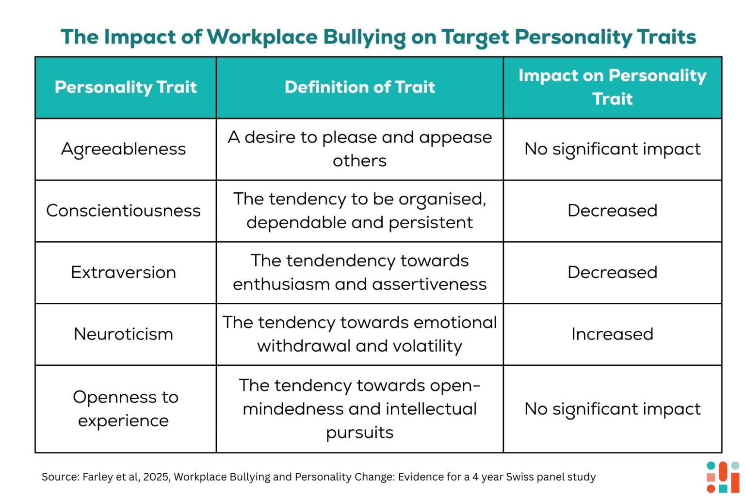 When workplace bullying leaves scars you can’t always see